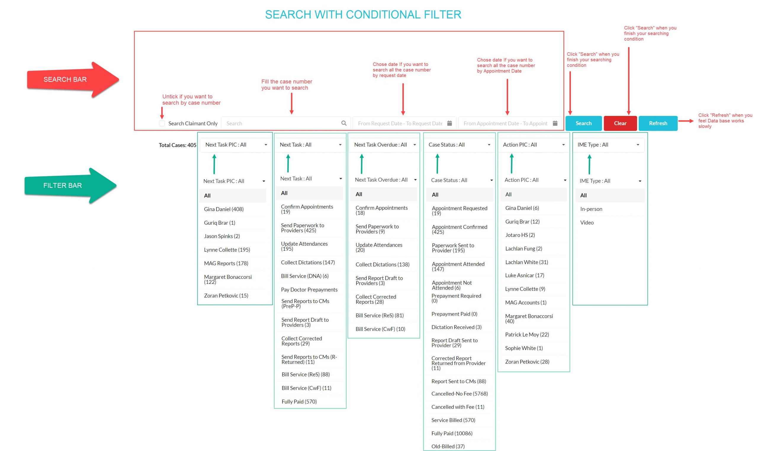 IME Assessments (A) – Kawaconn (Staff Support)